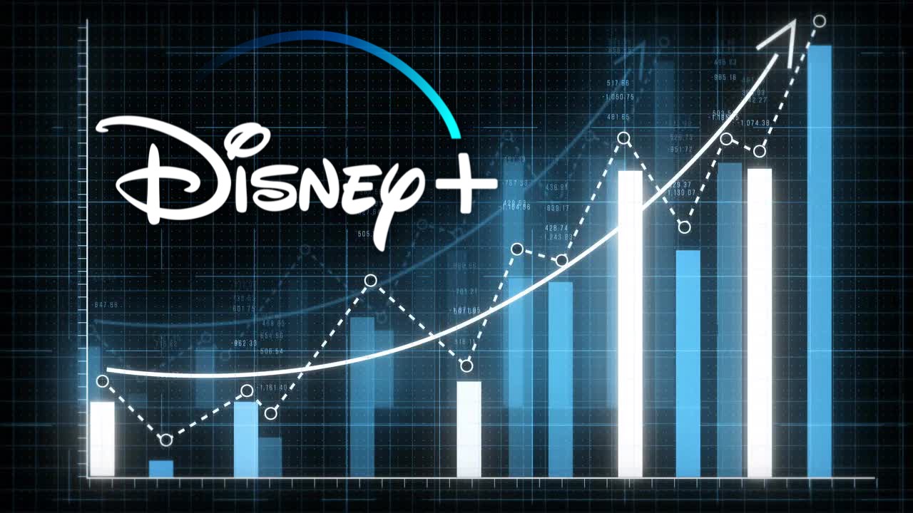 Disney+ Has Had The Most Expansion Growth of Any Streamer Since 2020 ...